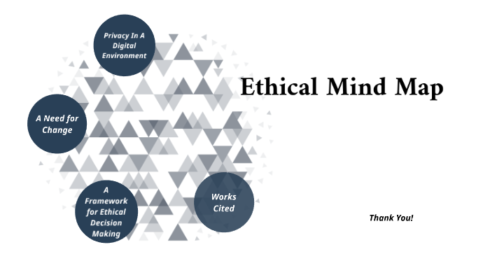 Ethical Mind Map by Victoria Nottingham on Prezi