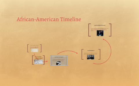 African-American Timeline by Eric Upton