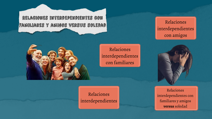Relaciones interdependientes con familiares y amigos versus soledad by ...