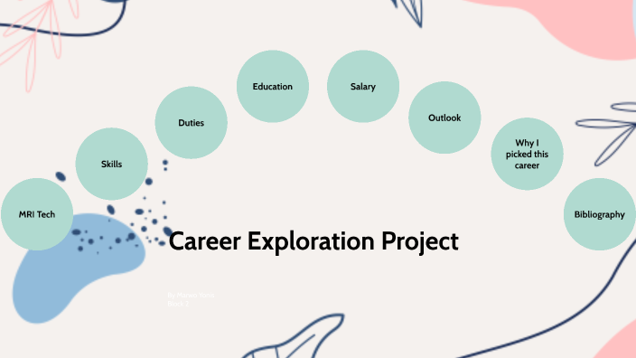Career Exploration Project by Marwo Yonis on Prezi
