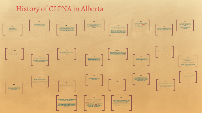 History of CLPNA in Alberta by Lloyd Soriano on Prezi