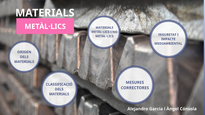 Materials Metàl·lics by Alejandro Garcia Martinez on Prezi