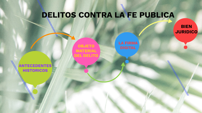 DELITOS CONTRA LA FE PUBLICA by carlos guido coaquira quispe on Prezi