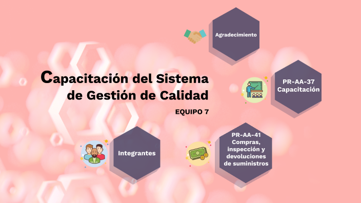 Capacitación SGC Equipo 7 by Martha Cueto on Prezi