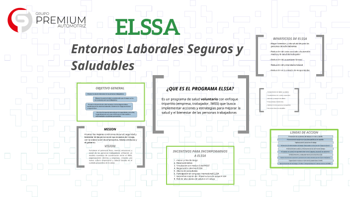 ELSSA by fernanda robles on Prezi