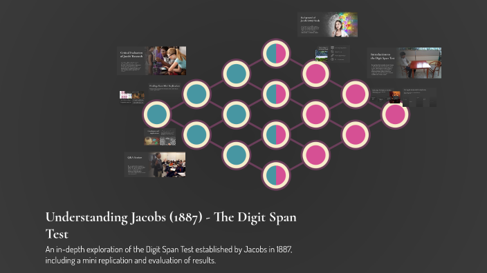 Understanding Jacobs (1887) - The Digit Span Test by Sai Sreejha ...