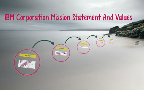 IBM Corporation Mission Statement by fang jason on Prezi