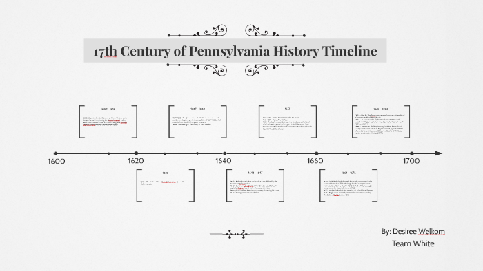 17th Century of Pennsylvania History Timeline by bryce reidinger on Prezi