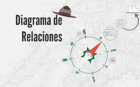 Diagrama de Relaciones by on Prezi