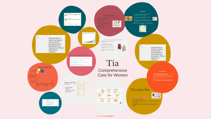 Tia - PM 563 Ignite Talk by Devaki Patel on Prezi