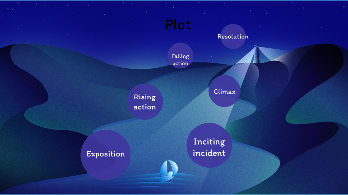 Q1 Project by Jacob Henry on Prezi