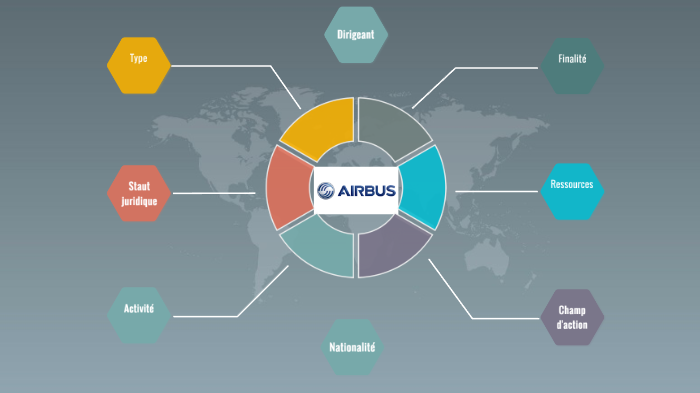 Airbys by Alexandre Grondin on Prezi