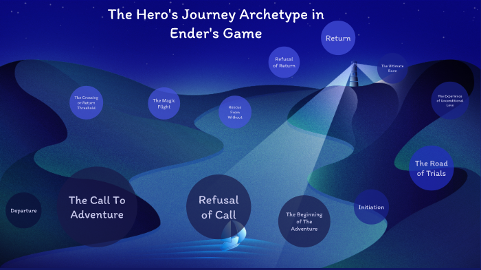Hero's Journey Archetype by RE Brodsky on Prezi