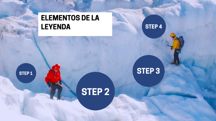 ELEMENTOS DE LA LEYENDA by Lourdes Chamorro on Prezi