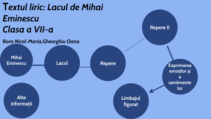 Textul liric: Lacul de Mihai Eminescu by Nicol Bora on Prezi