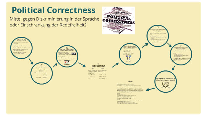 Political Correctness by Lidya Button on Prezi