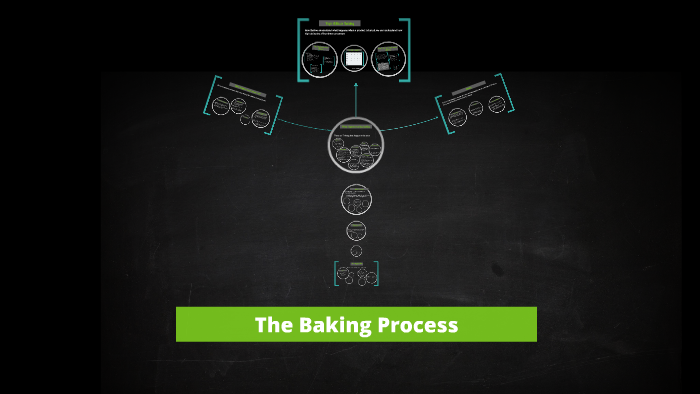 The Baking Process by Ashlea Tobeck on Prezi