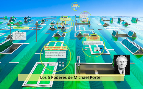 Poder de negociación de los Compradores o Clientes by Luis Calvache on ...
