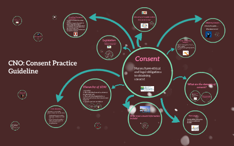 CNO: Consent Practice Guideline by Shannon Lewis on Prezi