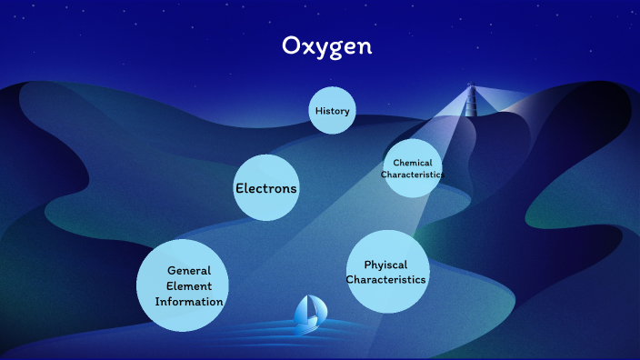 Oxygen by Charles F. by Charles Faddis on Prezi