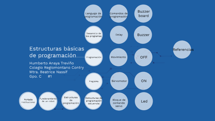 Estructuras básicas de programación by Humberto Anaya