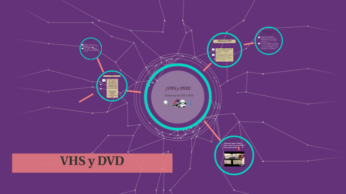 Evolucion de VHS a DVD by Malena y Lucia Silvestro Iglesias on Prezi