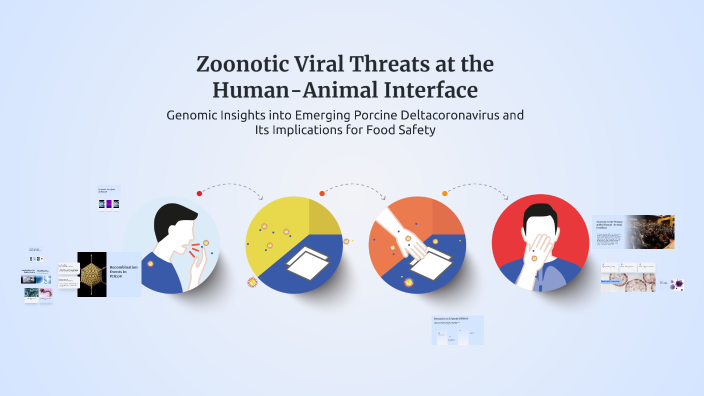 Zoonotic Viral Threats at the Human-Animal Interface by Amina Nawal ...