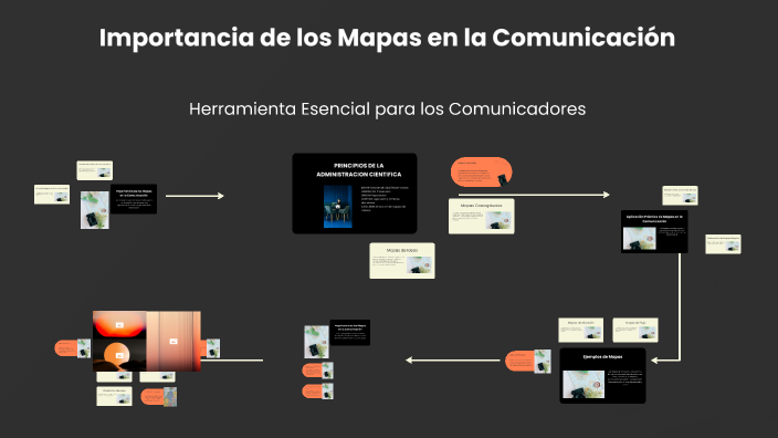Importancia de los Mapas en la Comunicación by Karina Base on Prezi