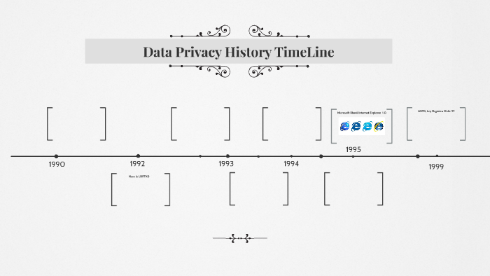 Data Privacy History TimeLine by Toni Martin Avila on Prezi