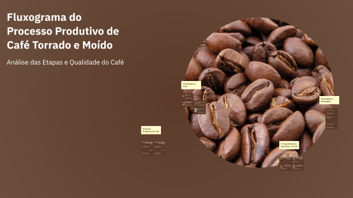 Fluxograma do Processo Produtivo de Café Torrado e Moído by Gleyce on Prezi