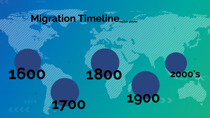 migration timeline by Esther Payes Quiroz on Prezi