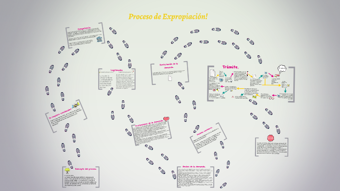 Proceso de Expropiación! by Juliana Beltrán