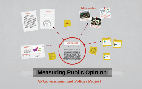 Measuring Public Opinion by Zaynab AbdulQadir on Prezi