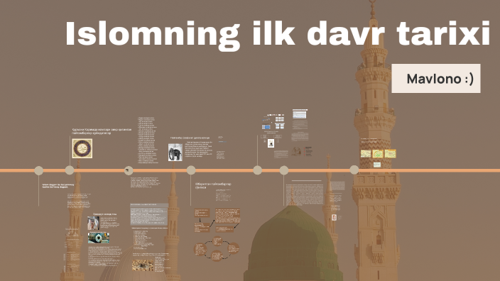 Ислом тарихи by Filip John on Prezi
