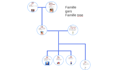Family guy family tree by Connor Pinchot on Prezi