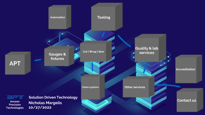 Answer Precision Technologies by Nicholas Margelis on Prezi