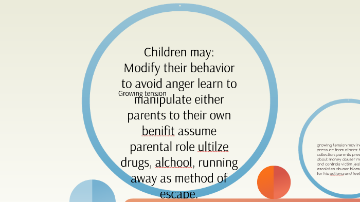 Battering cycle by monica olmos on Prezi