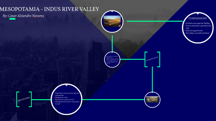 MESOPOTAMIA - INDUS RIVER VALLEY by Julio Nevarez on Prezi