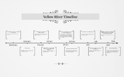 Yellow River Timeline by Angie Lia on Prezi