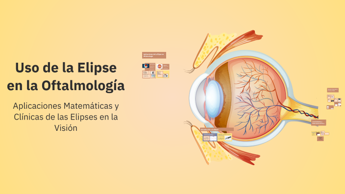 Uso de la Elipse en la Oftalmología by ISA GARCÍA on Prezi