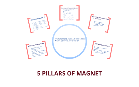5 PILLARS OF MAGNET by Sara Houston on Prezi