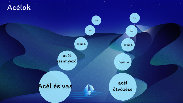 acélok by Zoltán Sajtos on Prezi