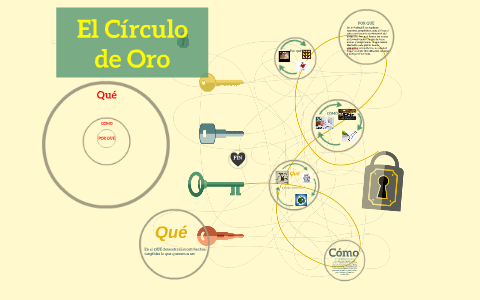 El Círculo de Oro by Carmen Lauriani on Prezi
