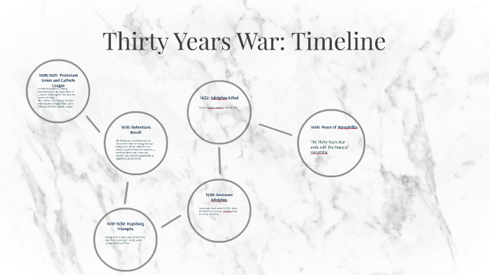 Thirty Years War: Timeline by Elizabeth Walker on Prezi