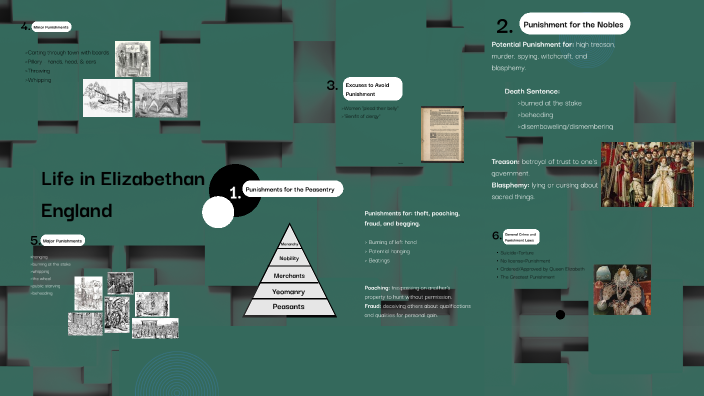 Life in Elizabethan England by Sadie Johnson on Prezi