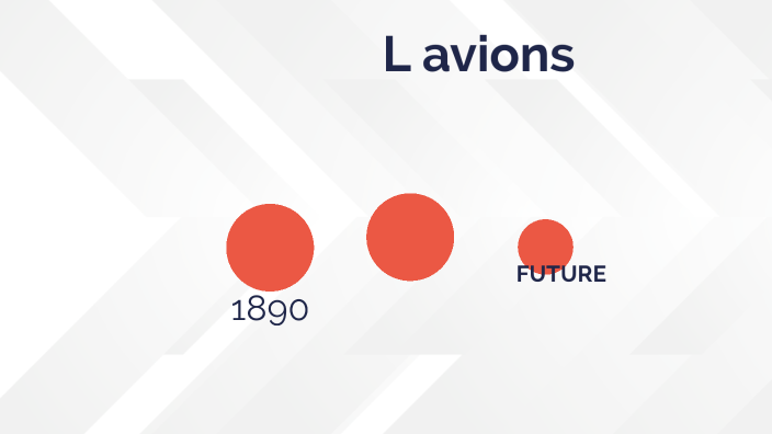 evolution de l'avion by kenjy viret on Prezi