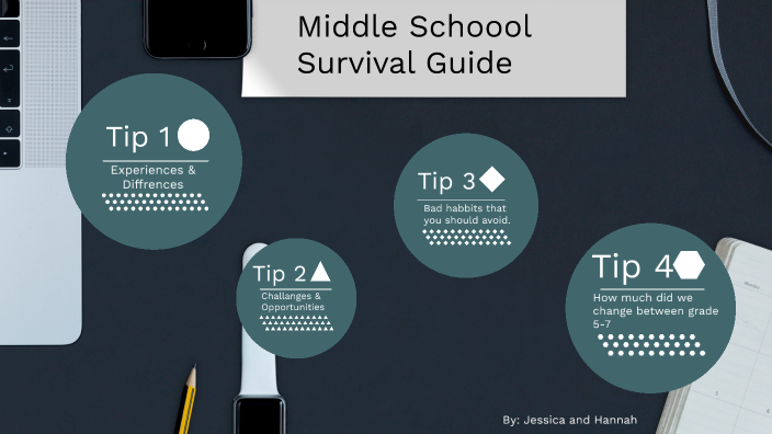 Middle School Survival Guide by Jessica Cheng on Prezi