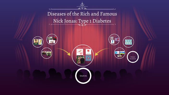 Diseases of the Rich and Famous by Skylar Esbensen on Prezi