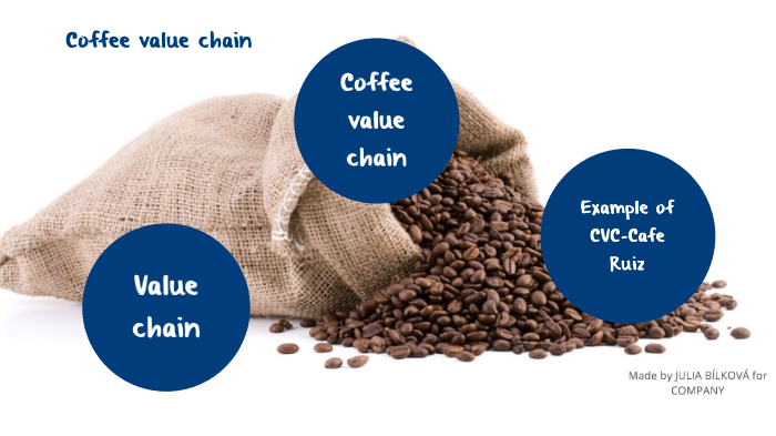 Coffee value chain by Julia Bílková on Prezi