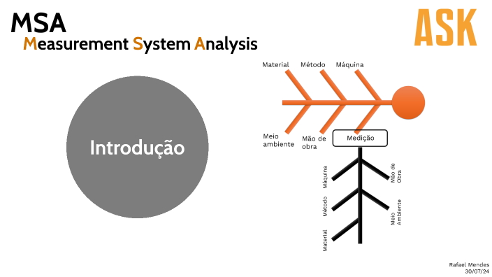 MSA Português by Rafael de Carvalho Mendes on Prezi